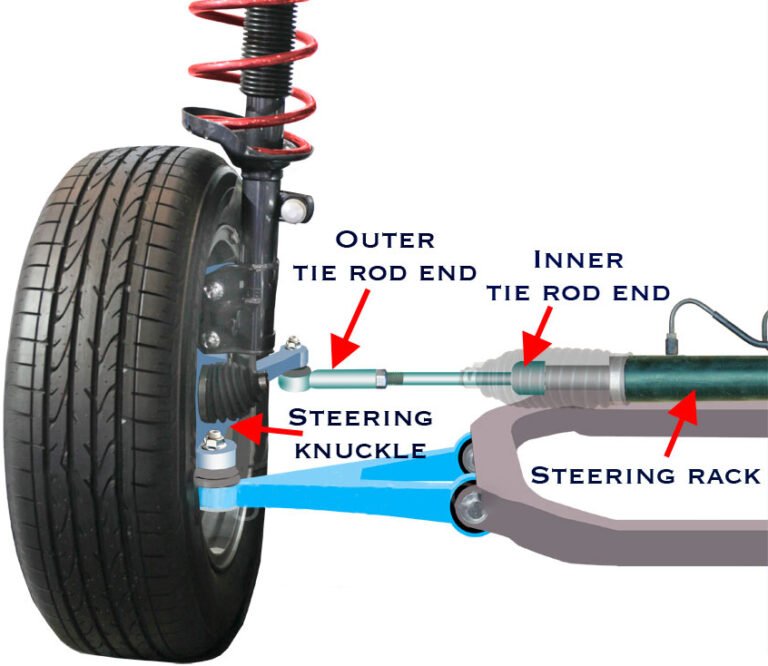 Tie Rod End: Everything You Need to Know in the 2026 Complete Guide
