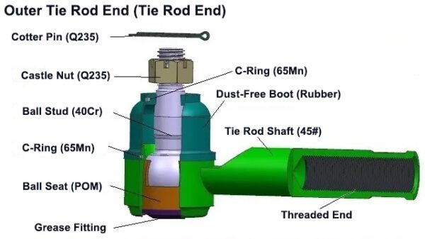 Tie Rod End: The Ultimate Guide of 2026