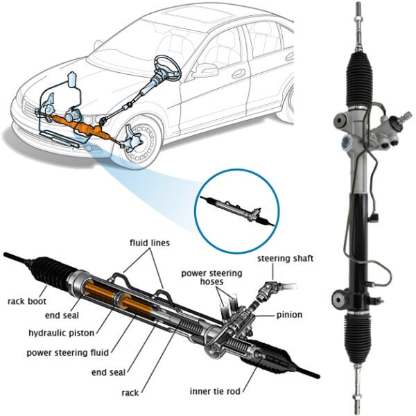 Steering Rack Manufacturer