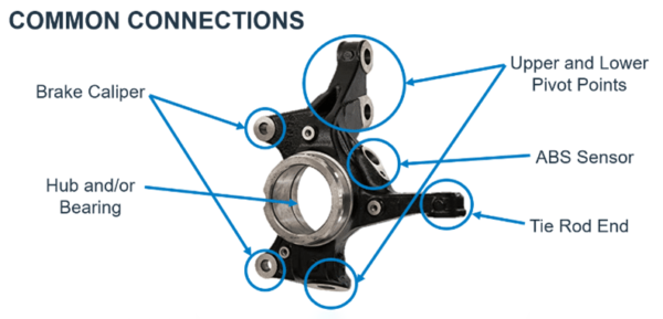What is a Steering Knuckle: Components, Type, and Maintenance Tips