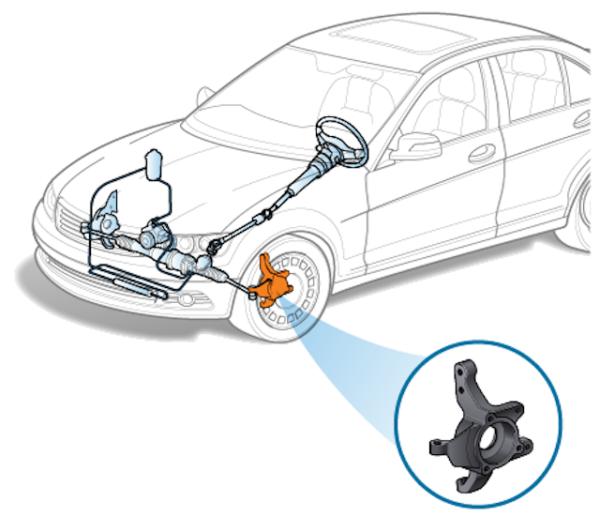 Steering Knuckle Location: A Clear Guide