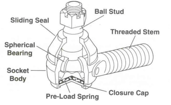 What Is A Tie Rod End Type Funcation And Location